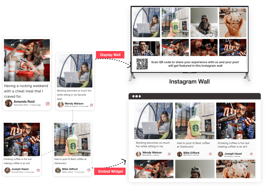 Meilleur mur Instagram pour les événements et les sites Web