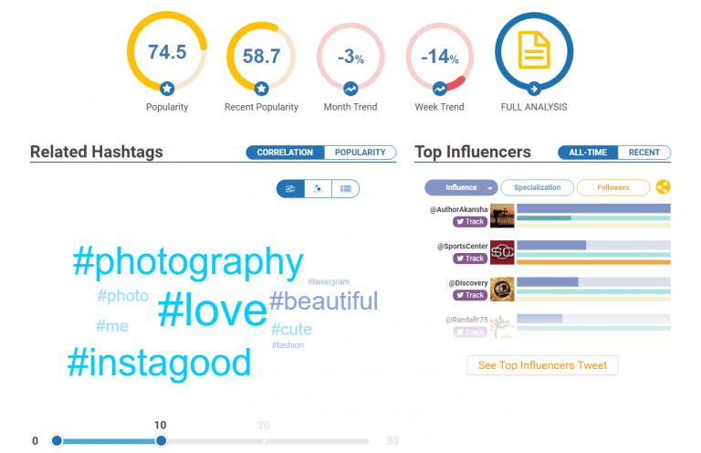 16 Best Hashtag Analytics & Tracking Tools [Paid + Free]