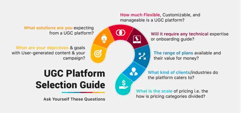 A Guide To User-Generated Content Platform For Marketers
