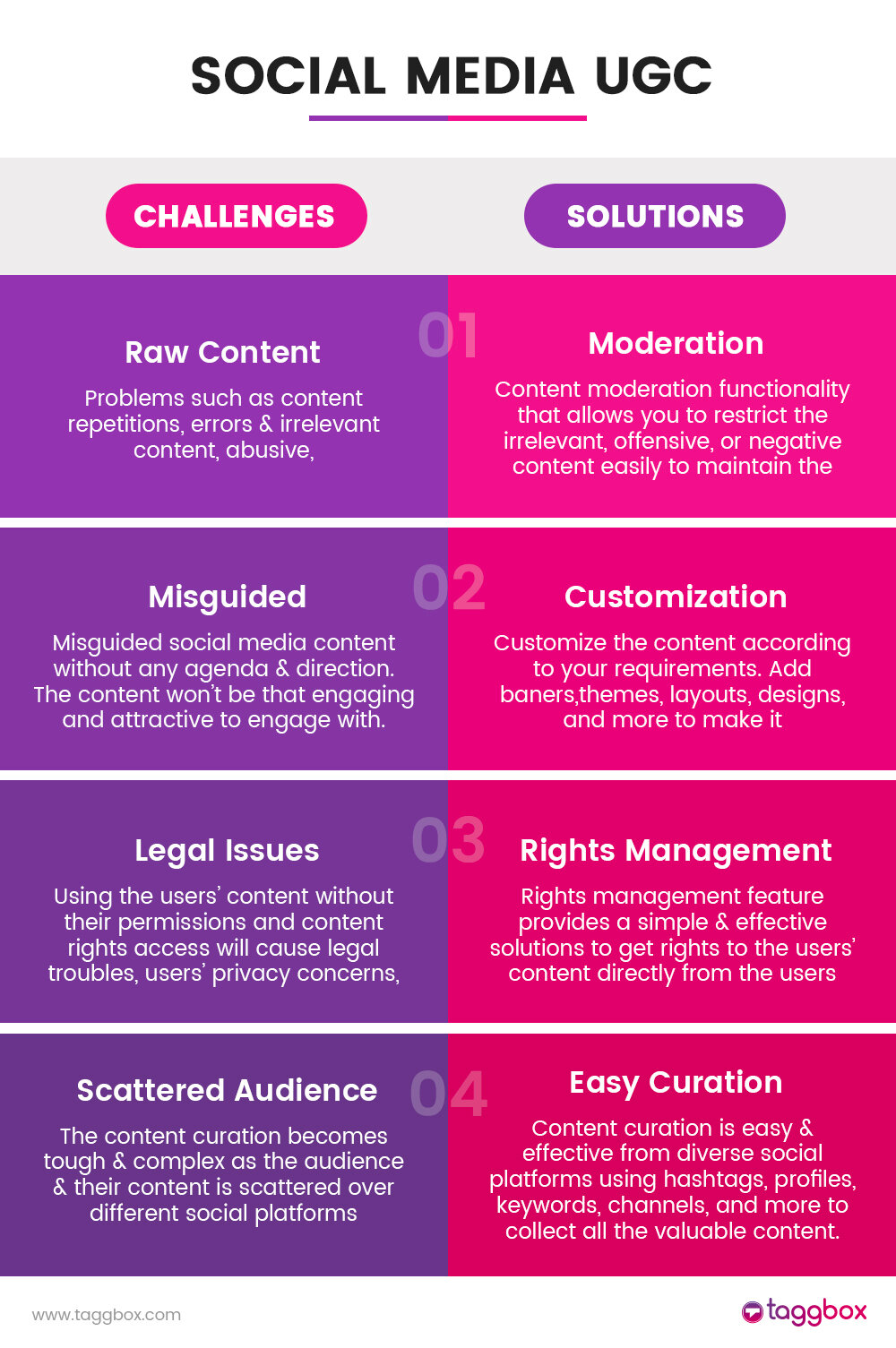 Social Media Digital Signage - What, When, Why and How