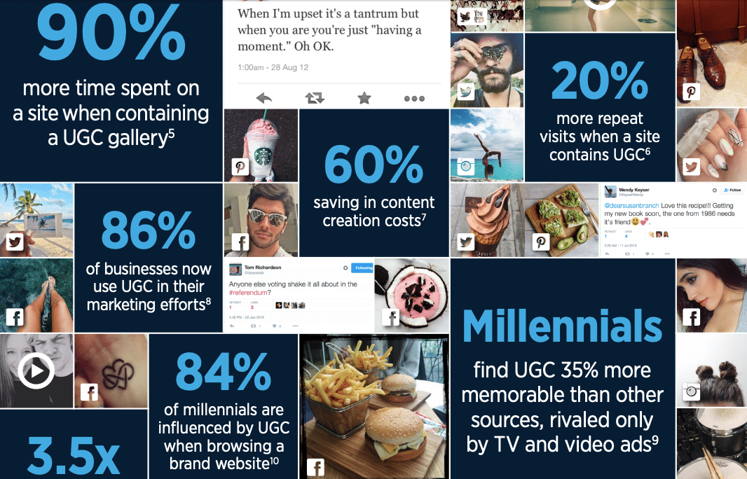 UGC Campaign: What, How, and Why with Examples