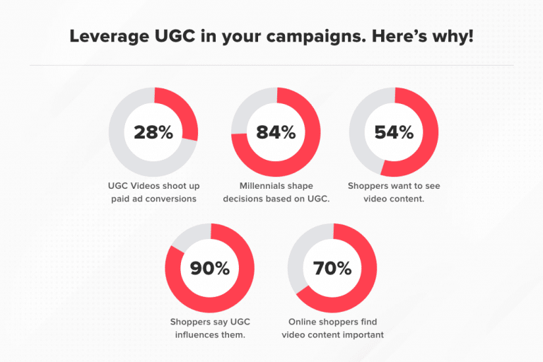UGC Video: How to Collect, Strategies & Examples