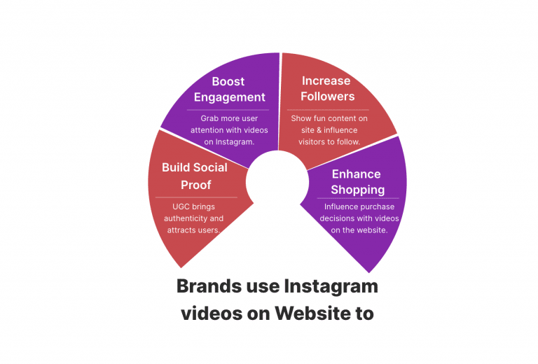 How To Embed Instagram Videos On Your Website?