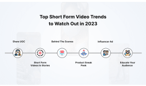 Short-Form Video Content : The Ultimate Guide