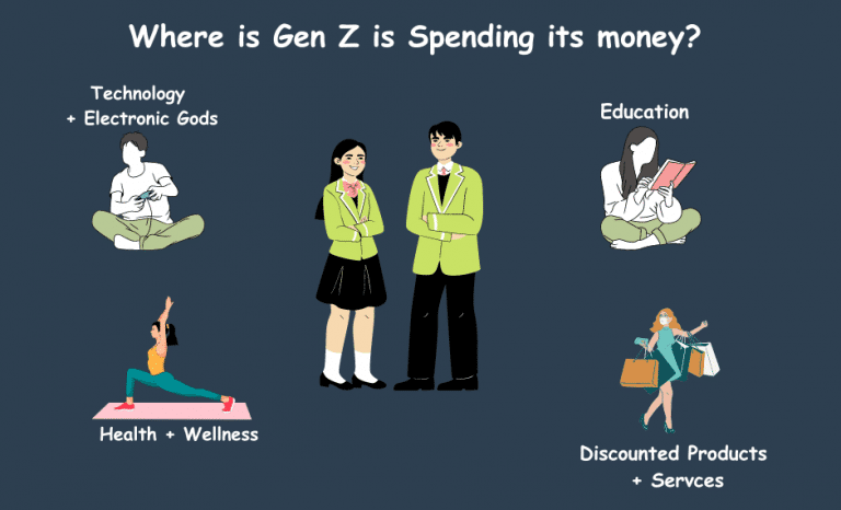 Marketing To Gen Z: Ignite Engagement And Drive Results