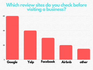 What is a Review Aggregator? [+Top Tools and Review Sites 2025 ...