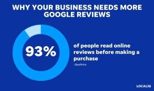 How To Embed Google Reviews On Your Website For Free