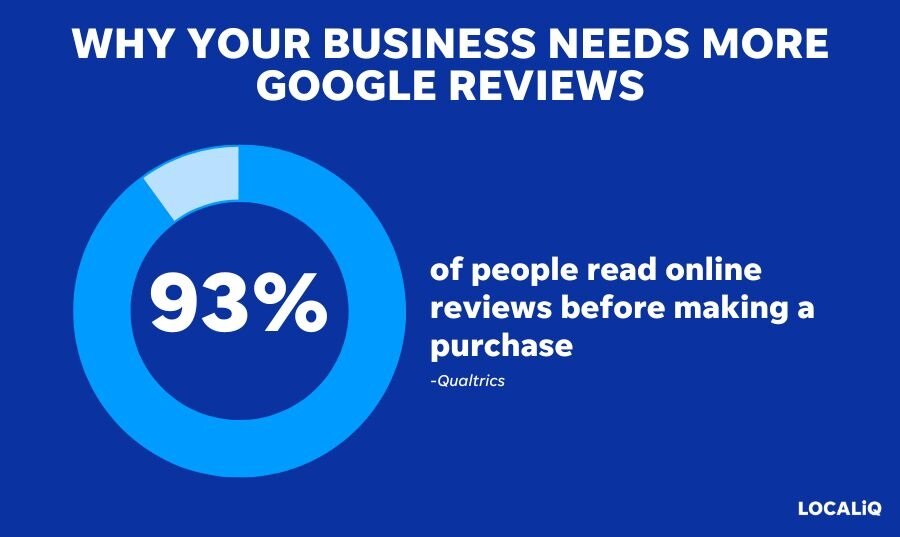 How To Embed Google Reviews On Your Website For Free