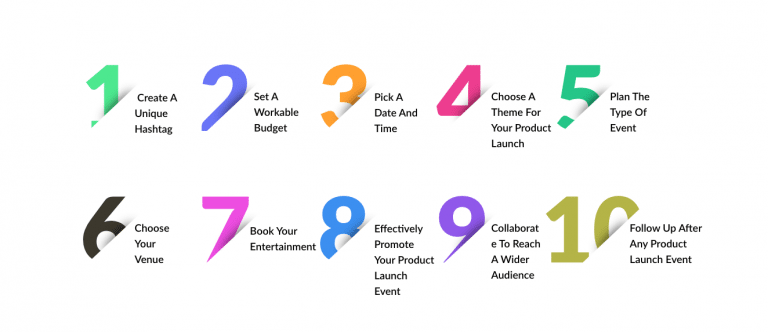 How To Plan A Product Launch Event - Ideas, Examples [2025 ]