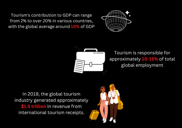 Tourism Marketing Ideas to Boost Your Sales by 4X