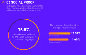 Social Proof Examples To Help Reduce Bounce Rate of Website