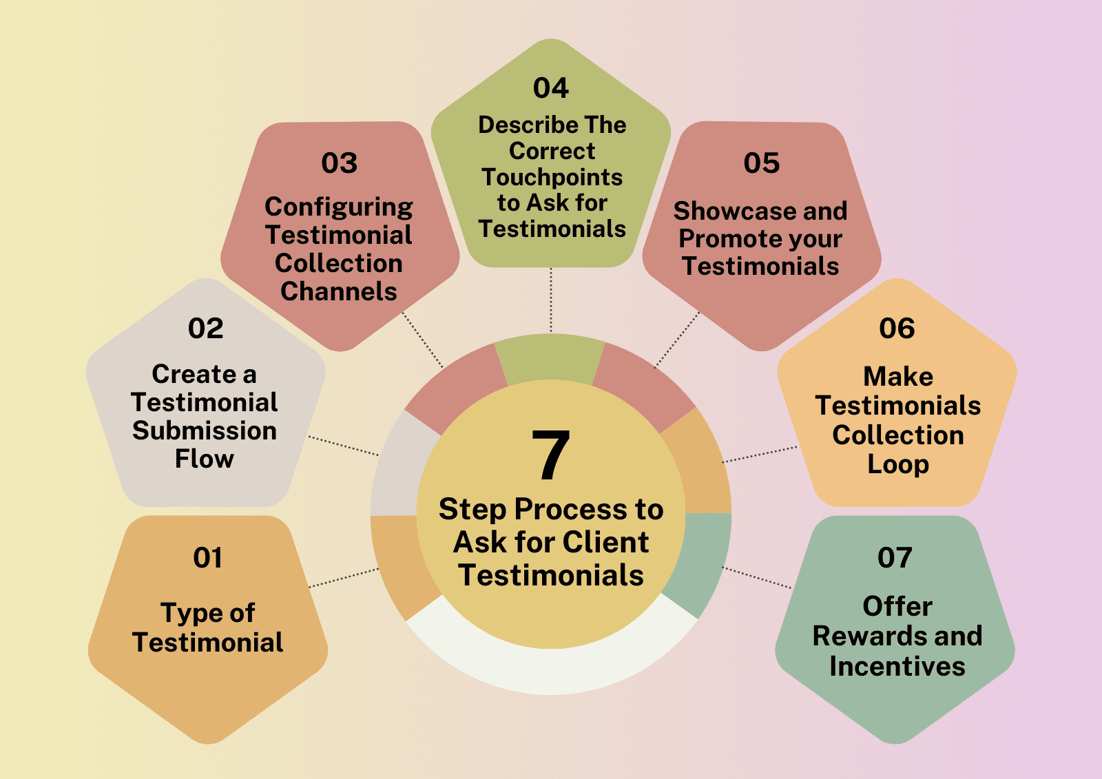 How to Ask For a Testimonial [+Free Templates in 2024]