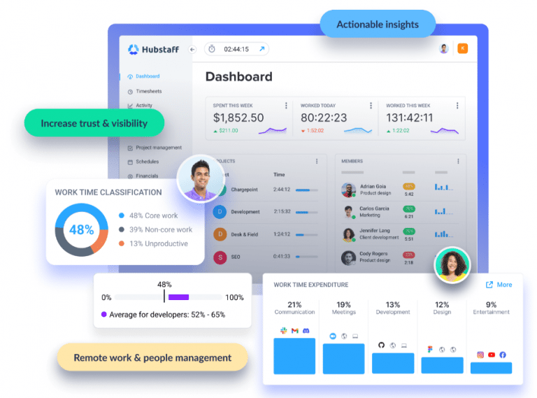 13 Best Remote Working Tools To Manage Work From Home